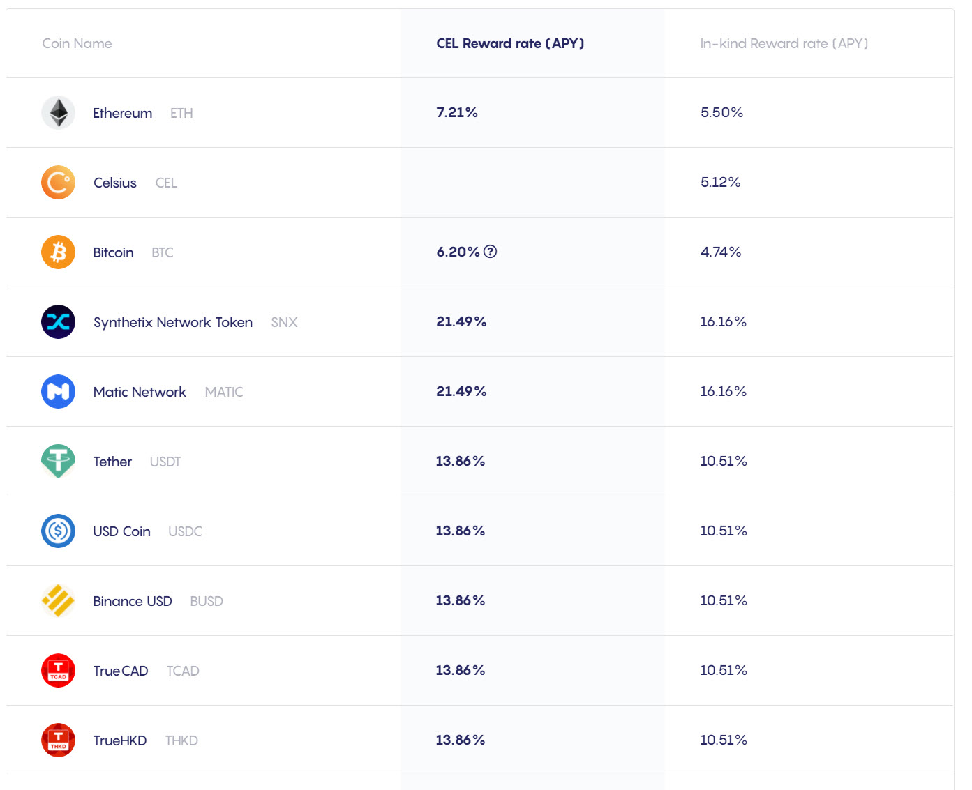 How To Reliably Earn Interest On Your Crypto Holdings (And Blow Your ...